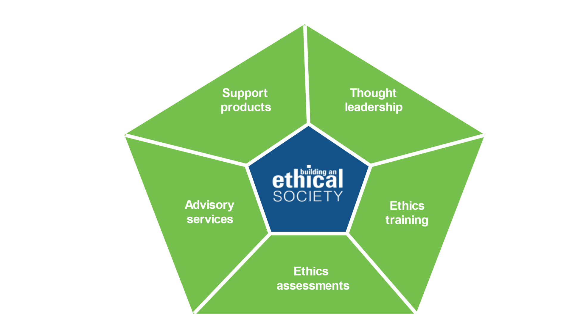 The Ethics Institute: Partner Profile Article - SABPP - The People ...